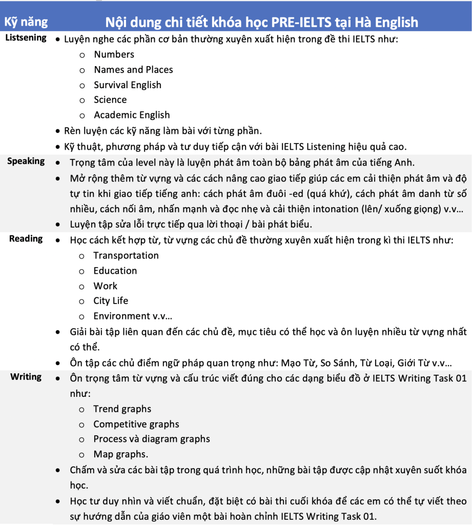 PRE IELTS (3.5+) - Hà English