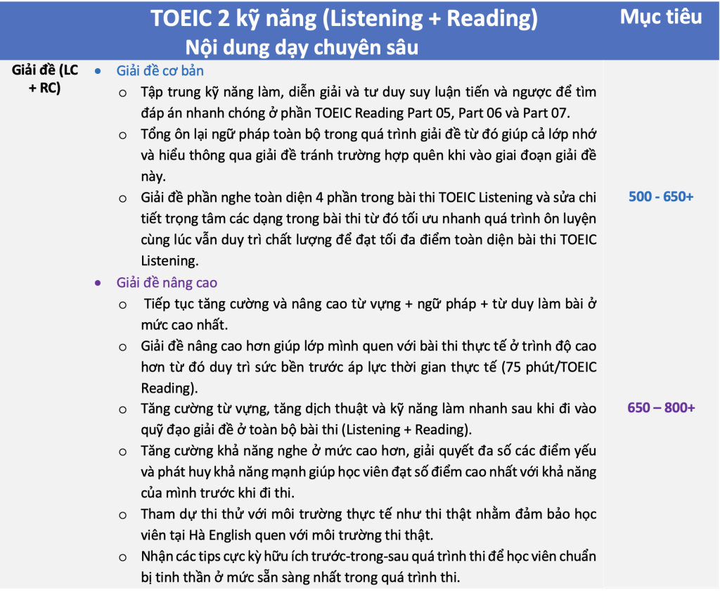 TOEIC 2 KỸ NĂNG (600-800+) - Hà English