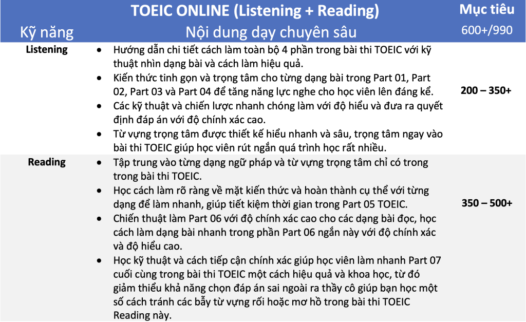 TOEIC ONLINE (600+) - Hà English