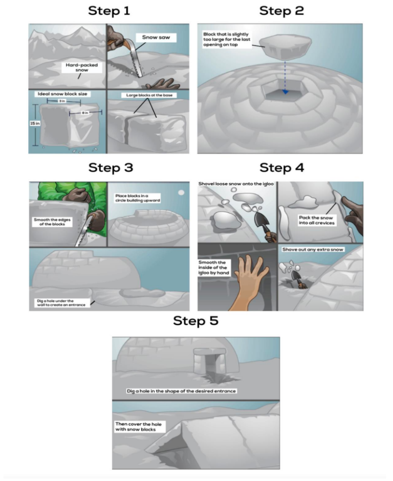 Bài mẫu IELTS Writing Task 1 - Đề thi khó 1 | Process - Numbered - Hà ...